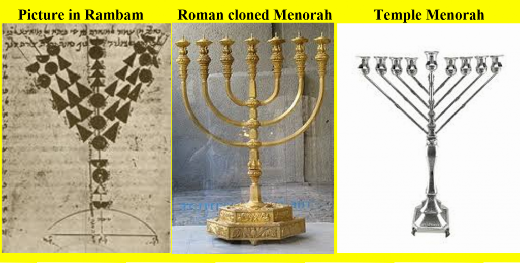 The shape of the Temple Menorah-Circle or Diagonal branches ...